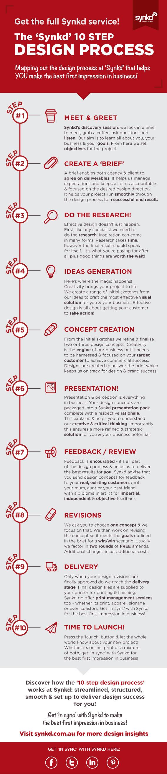 Synkd's 10 steps to design success - SynkdSynkd